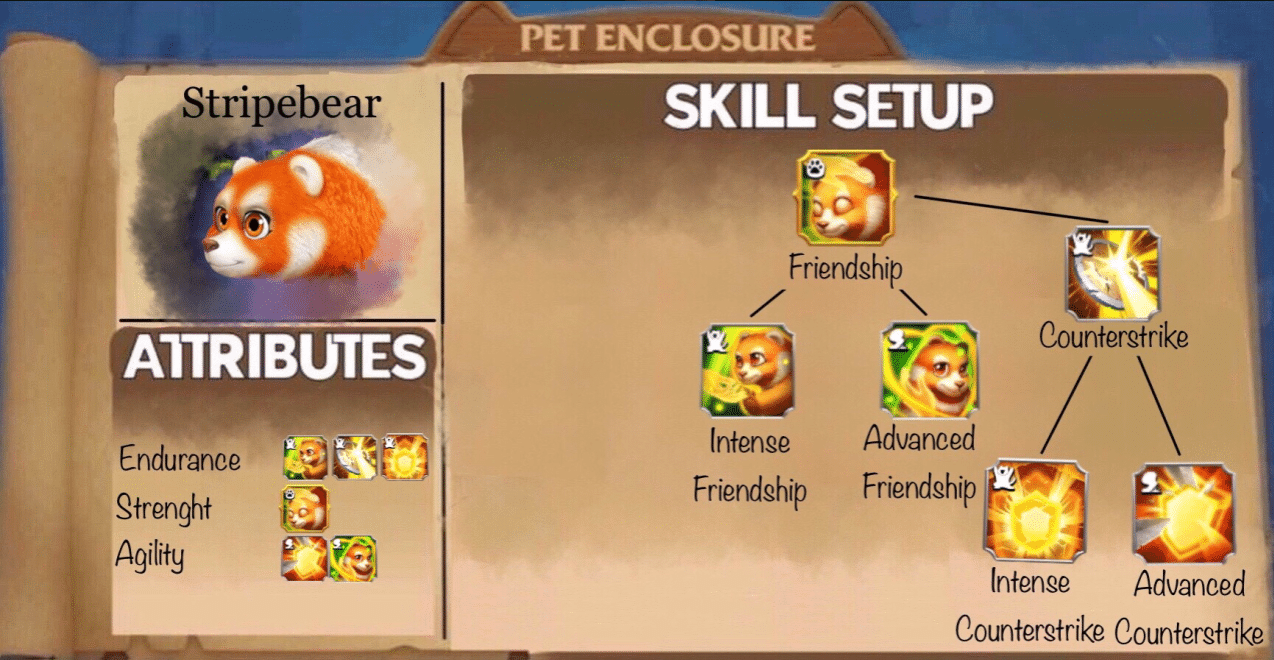 Call Of Dragons War Pets Guide - Theria Games