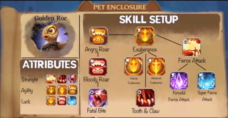 Guía de mascotas de Call of Dragons War - Theria Games