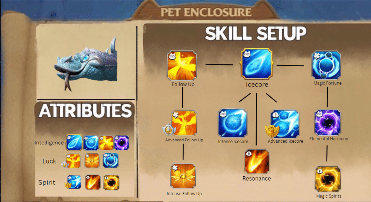 Call Of Dragons War Pets Guide - Theria Games