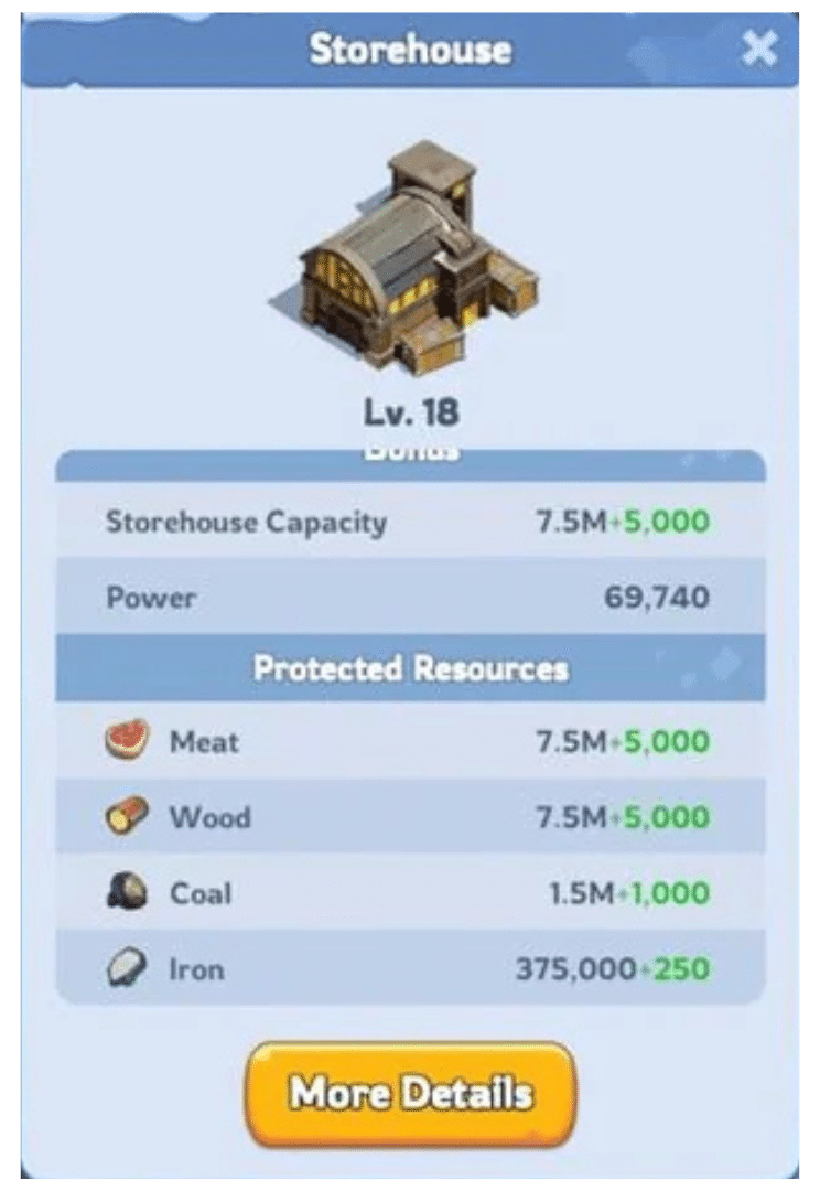 Whiteout Survival Storehouse Guide