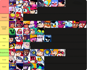 Brawl Stars Beginner Guide