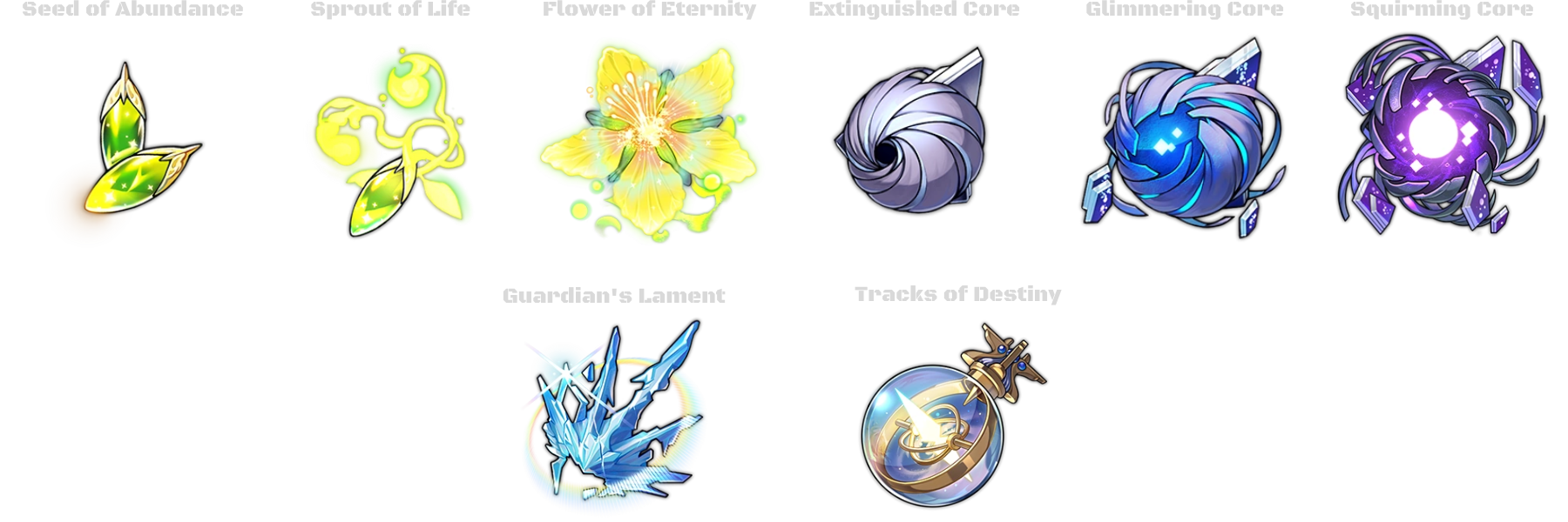 Honkai Star Rail Bailu Guide