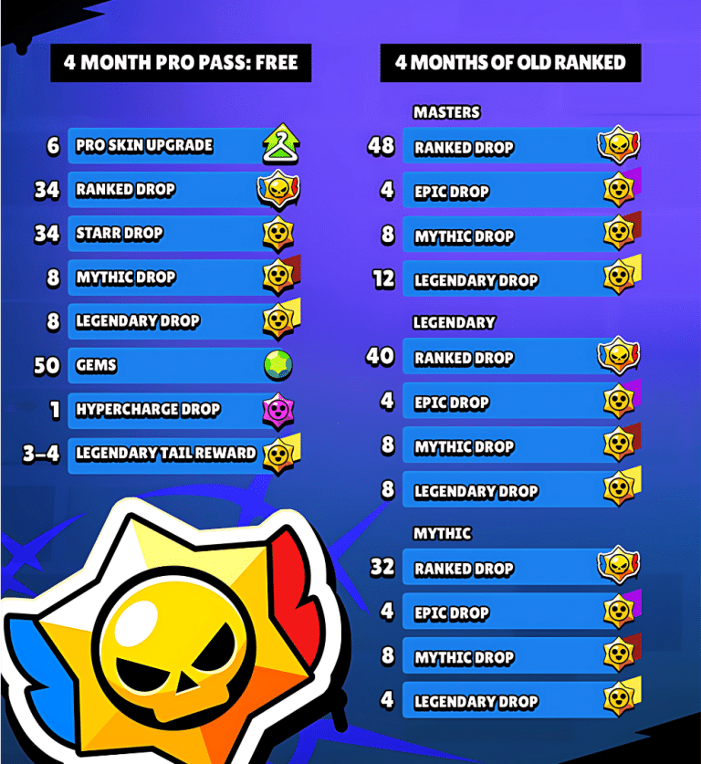 Brawl Stars Ranked Guide