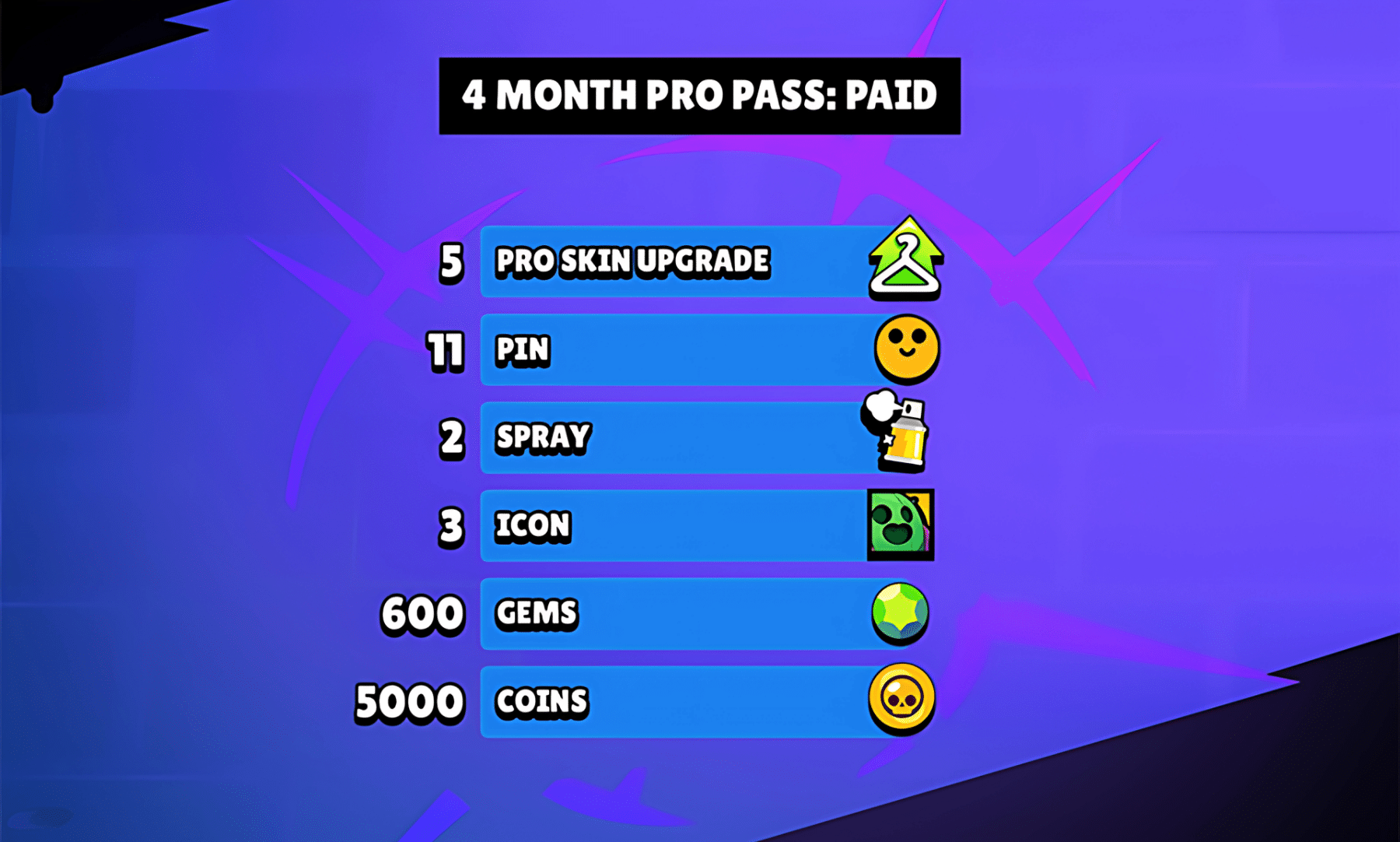 Brawl Stars Ranked Guide