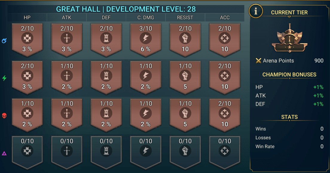 Raid Shadow Legends Cursed City Guide - Theria Games