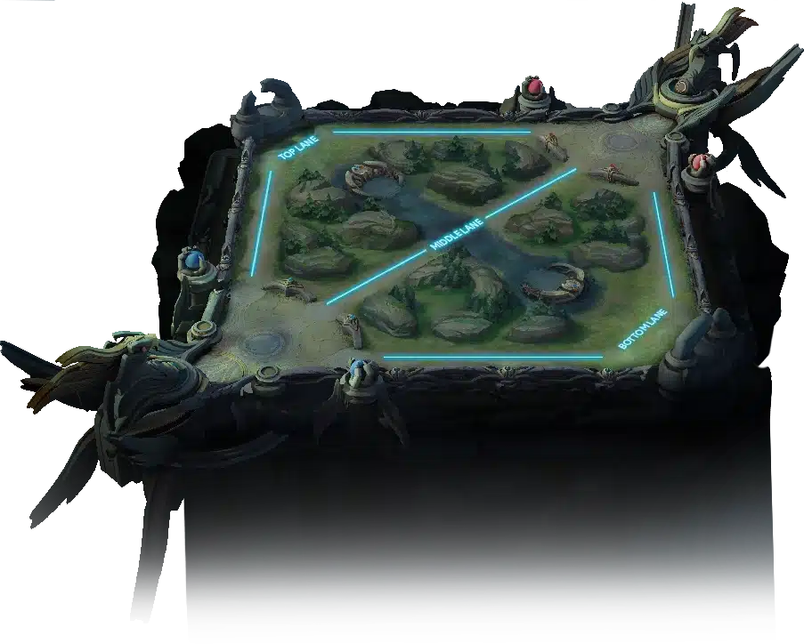 Mobile Legends Gord - Theria Games