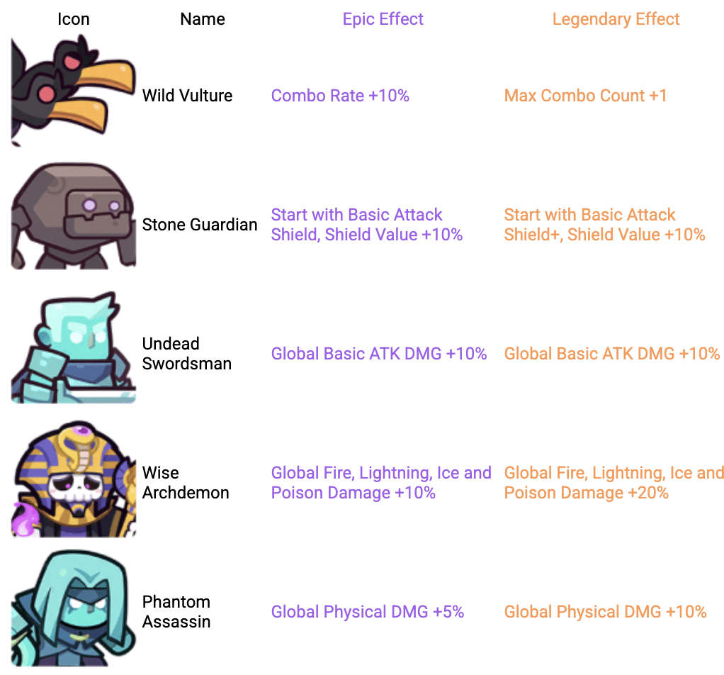Capybara Go Heroes And Brands - Theria Games
