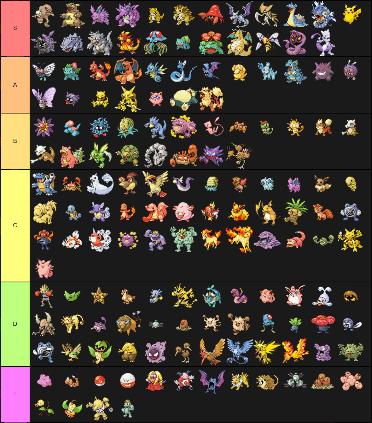 Lista de niveles de atacantes de Pokémon Go - Theria Games