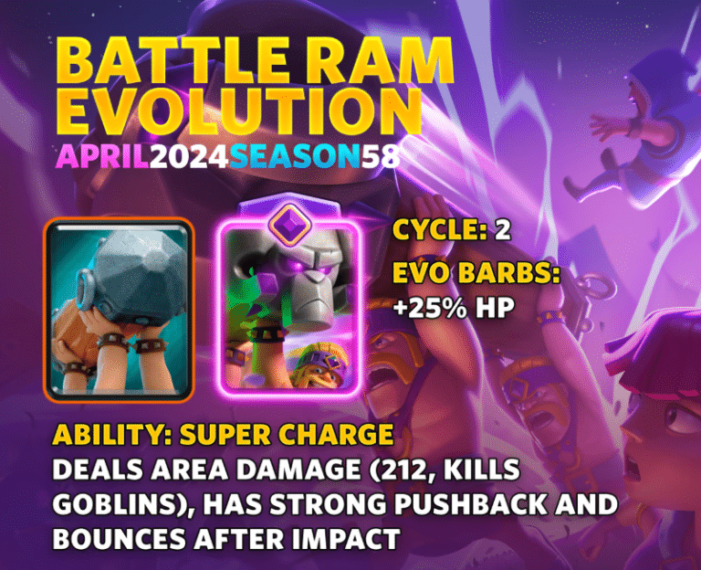Guía de evolución del ariete de batalla de Clash Royale - Theria Games