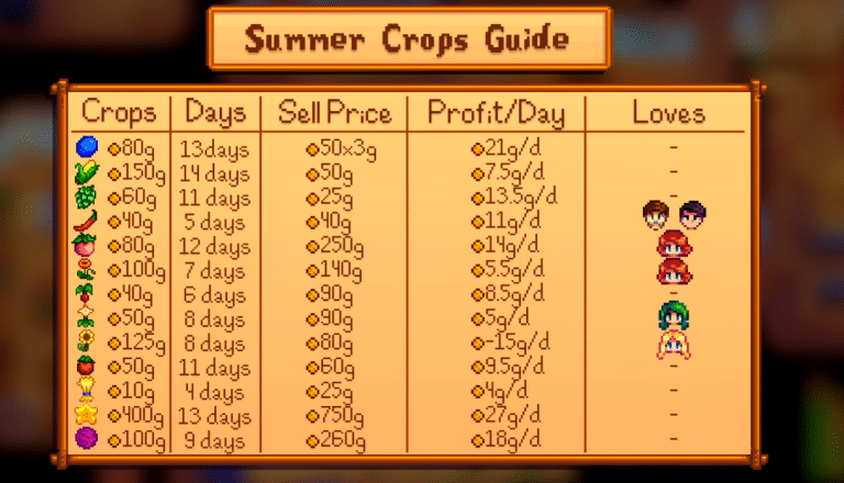 Stardew Valley Summer Season - Theria Games