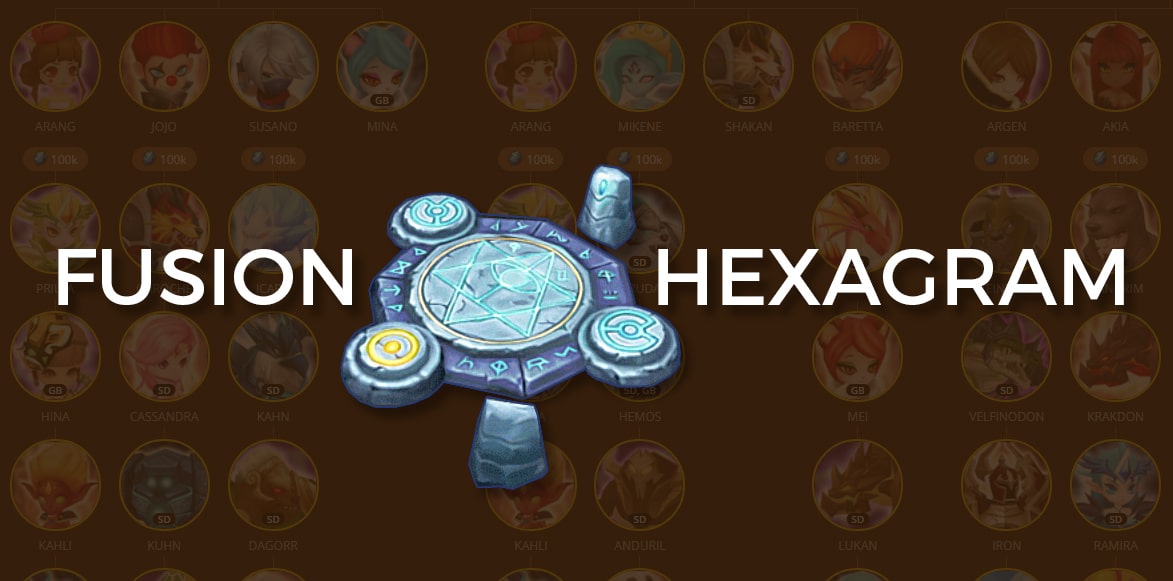 Summoners War Summoning Guide - Theria Games