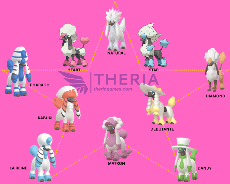 Pokemon Go Unleashing Furfrou Forms - Theria Games