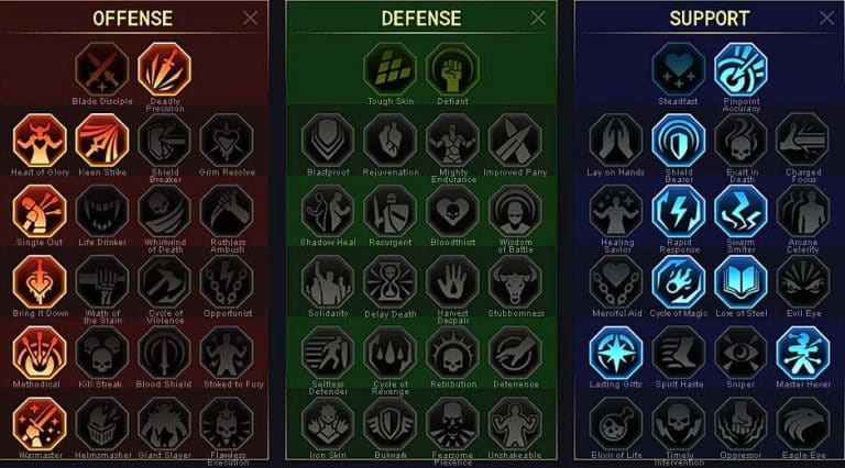 Raid Shadow Legends Vault Keeper Wixwell Guide - Theria Games